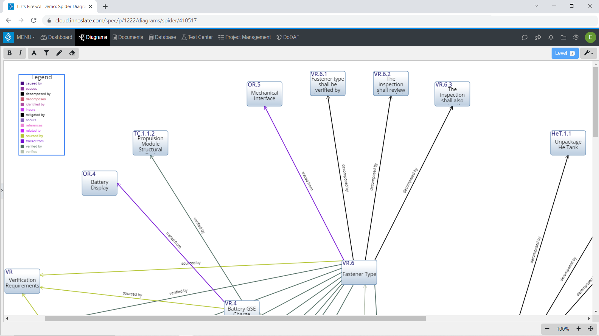 System Modeling - Innoslate - Model-Based Systems Engineering